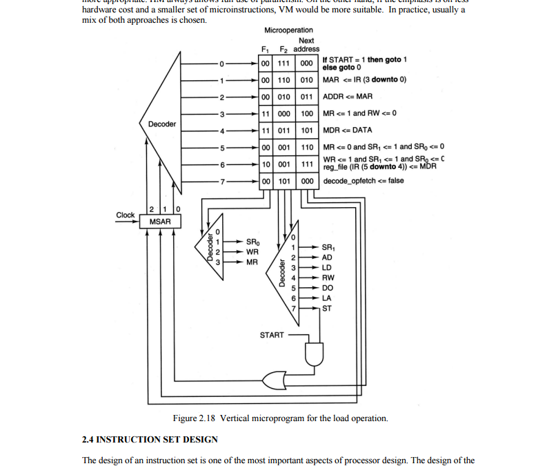 Solved Design a horizontal and a vertical micro program for | Chegg.com