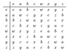 Solved Let G be the quaternion group (also known as Q8), | Chegg.com