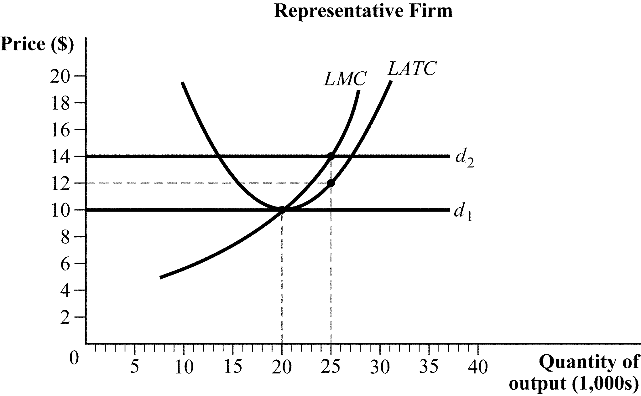 Solved 5. (Figure 8.25) Answer the following | Chegg.com