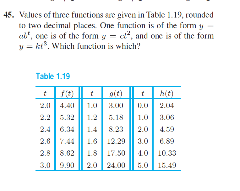 Solved Values of three functions are given in Table 1.19, | Chegg.com