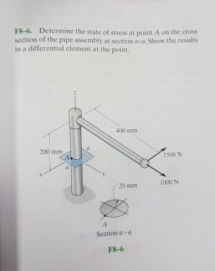 Solved Determine the state of stress at point A on the cross | Chegg.com