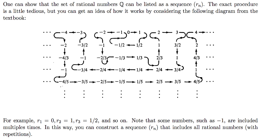Solved One can show that the set of rational numbers Q can | Chegg.com