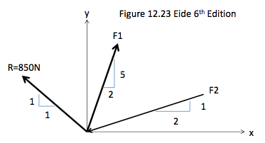 Solved Two forces F1 and F2 are applied as shown. The | Chegg.com