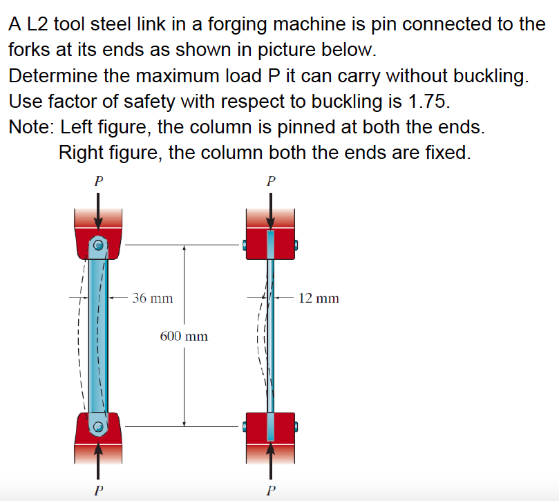 Solved A L2 tool steel link in a forging machine is pin | Chegg.com