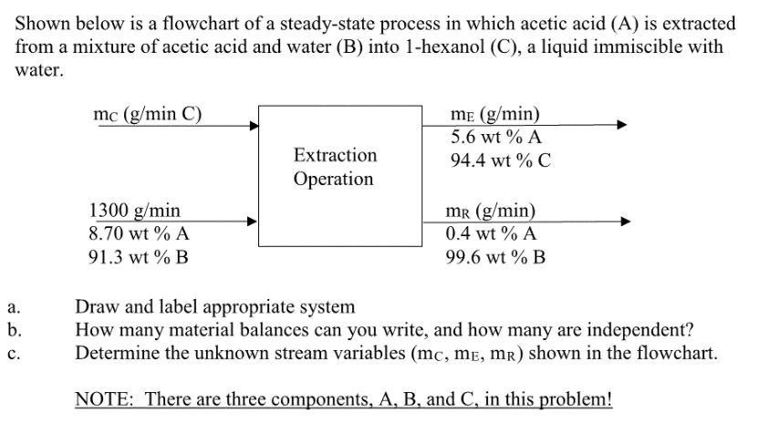 Shown below is a flowchart of a steady-state process | Chegg.com