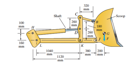 Solved The structure supporting the scoop supports a | Chegg.com
