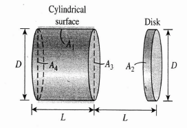 Solved Consider a cylindrical surface and a disk-oriented | Chegg.com