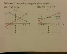 Solved Solve each inequality using the given graph. F(x) | Chegg.com