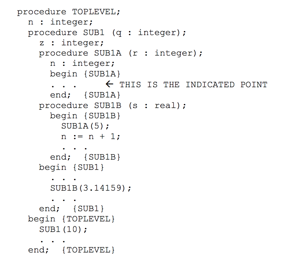 Solved Show the stack with all activation record instances, | Chegg.com