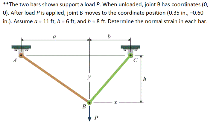Solved The two bars shown support a load P. When unloaded, | Chegg.com