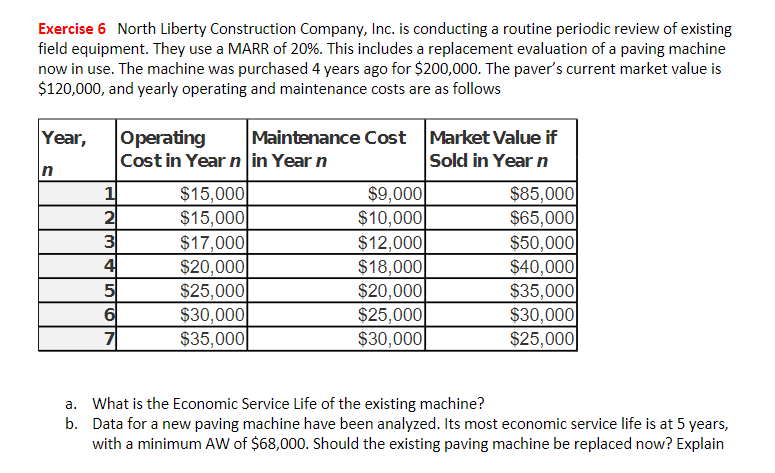 Solved Exercise 6 North Liberty Construction Company, Inc. | Chegg.com
