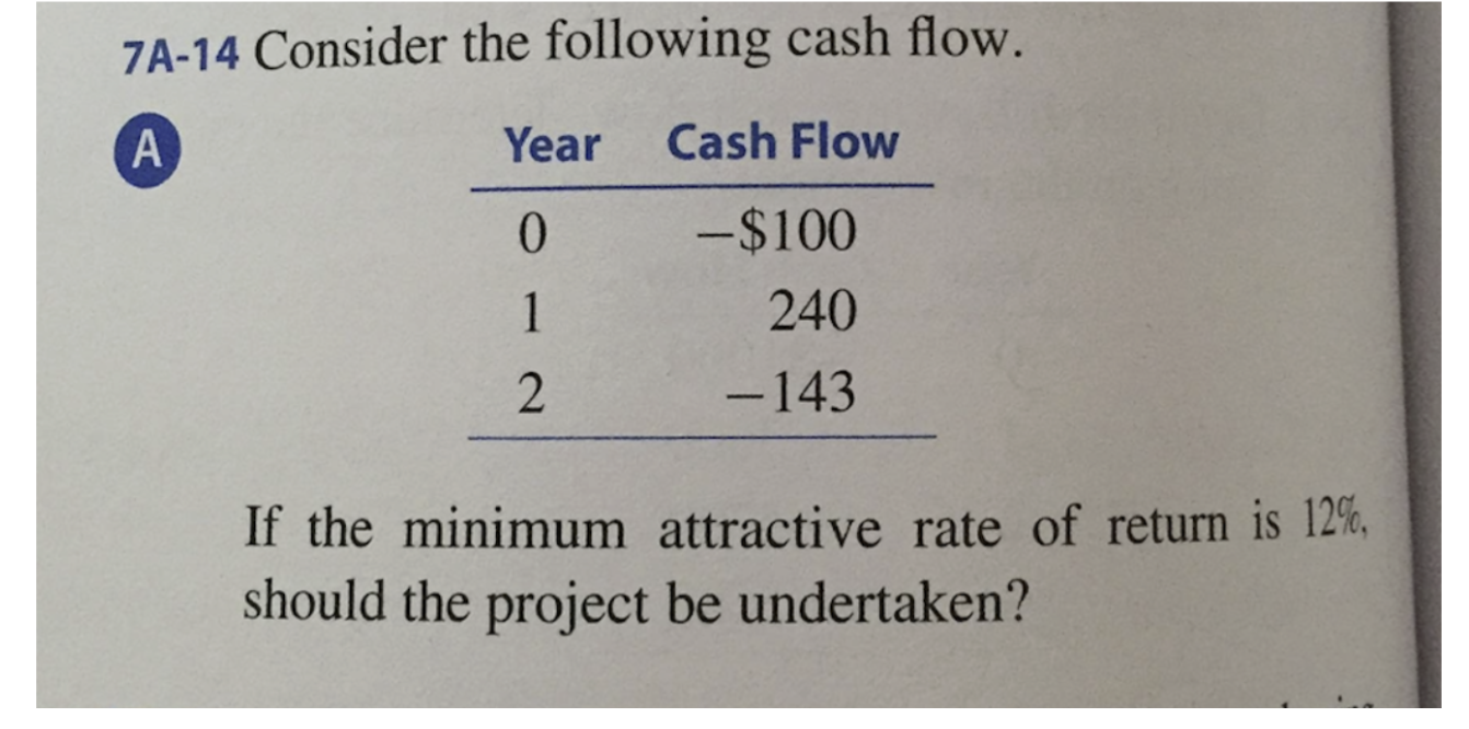 Consider the following cash flow. If the minimum | Chegg.com