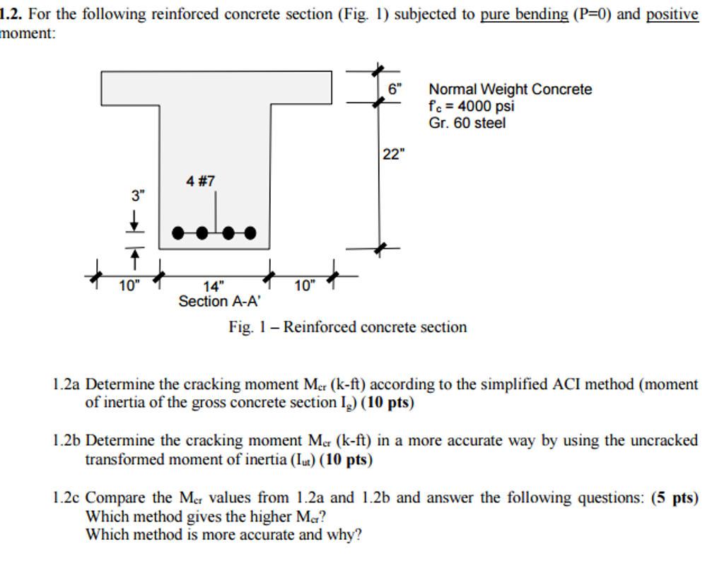 For the following reinforced concrete section (Fig. | Chegg.com
