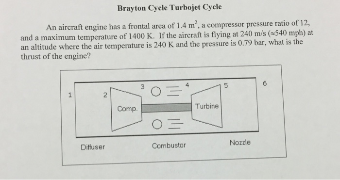 Solved An aircraft engine has a frontal area of 1.4 m^2, a | Chegg.com