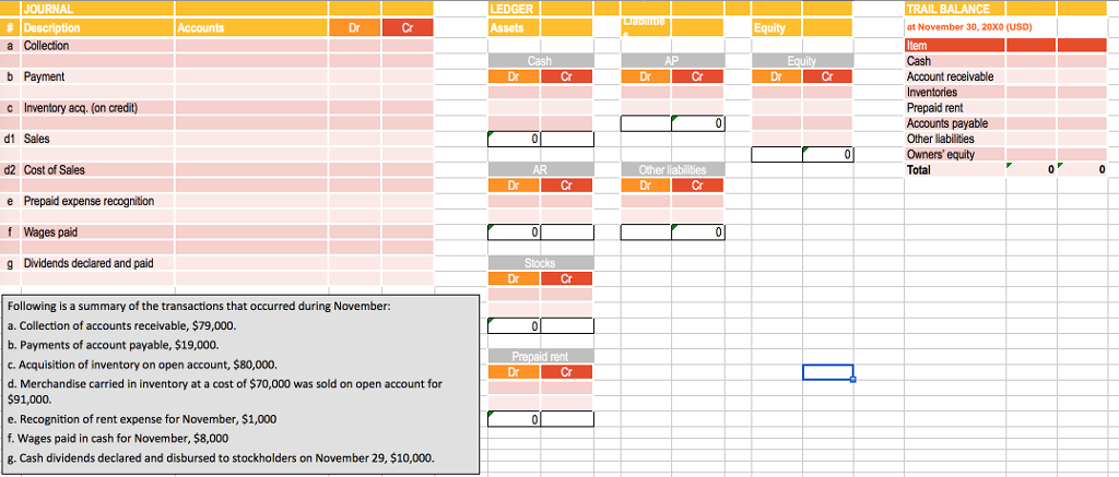 Solved Indianapolis Machinery, Balance Sheet accounts at | Chegg.com
