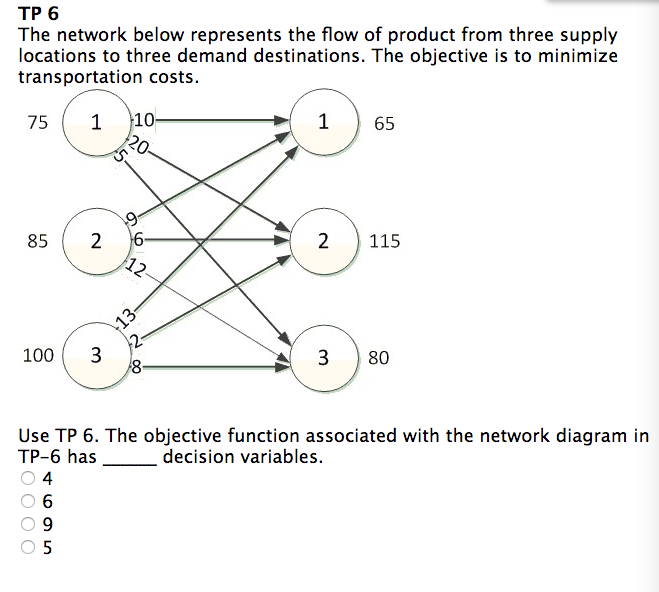 Solved The network below represents the flow of product from | Chegg.com