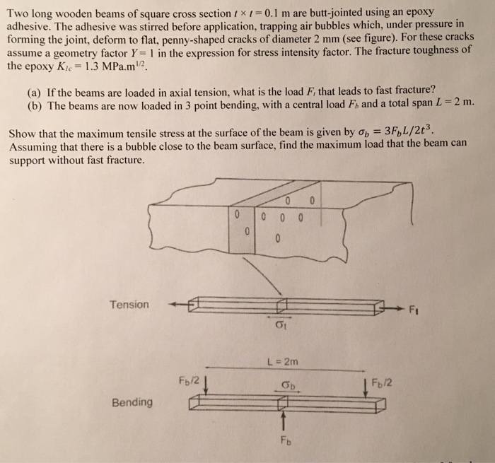 Solved Two long wooden beams of square cross section t times | Chegg.com