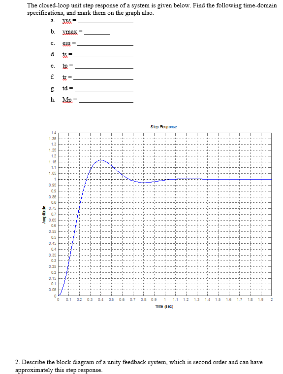 Solved The closed-loop unit step response of a system is | Chegg.com