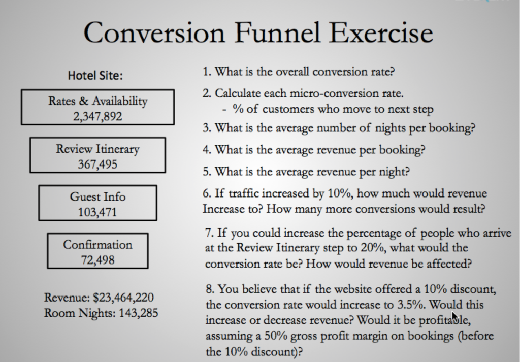 Solved Conversion Funnel Exercise Hotel Site: 1. What is the | Chegg.com