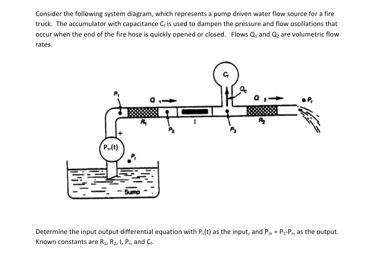 Consider the following system diagram, which | Chegg.com