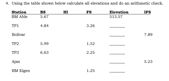 Solved Using the table shown below calculate all elevations | Chegg.com