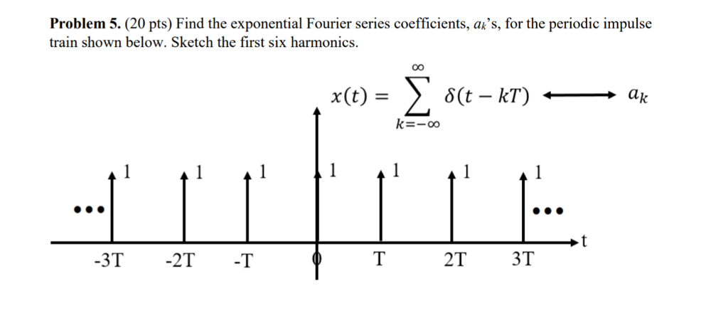 Solved Problem 5. (20 pts) Find the exponential Fourier | Chegg.com Solved Problem 5. (20 pts) Find the exponential Fourier | Chegg.com