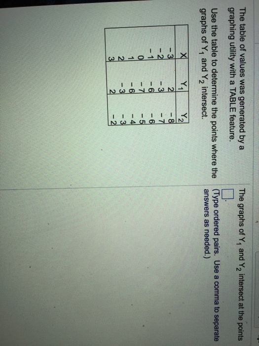 Solved The table of values was generated by a graphing | Chegg.com