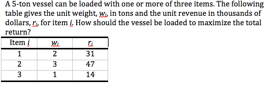 A 5-ton vessel can be loaded with one or more of | Chegg.com