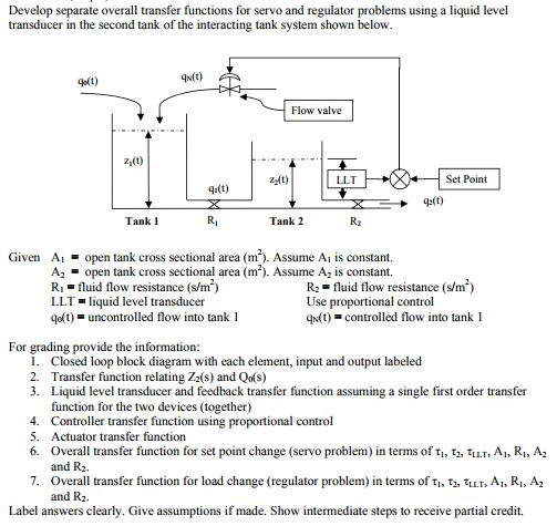 Develop separate overall transfer functions for servo | Chegg.com