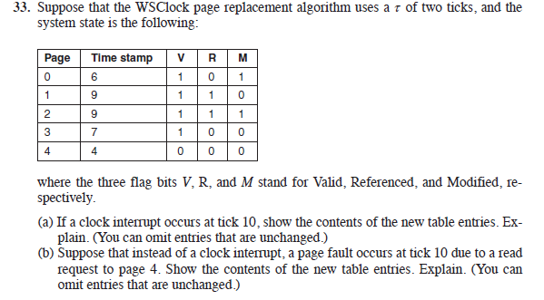 Solved WSCLOCK page replacement. Can anyone explain to me | Chegg.com
