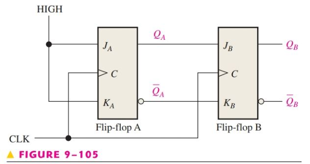 Solved 24. For the circuit in Figure 9–105, determine the | Chegg.com