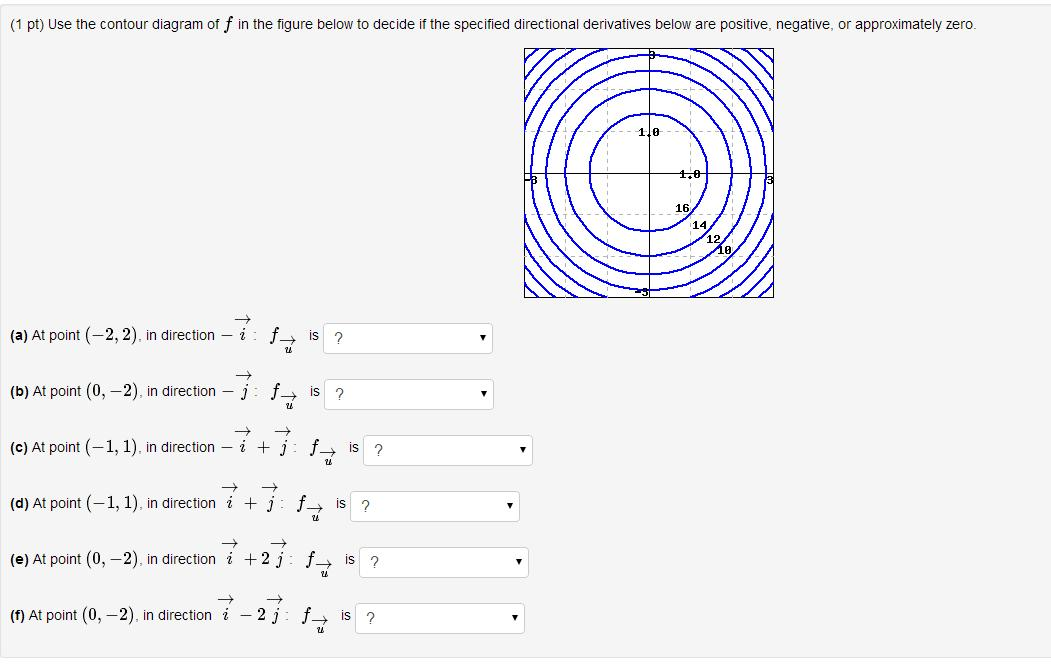 Solved (1 pt) Use the contour diagram of f in the figure | Chegg.com