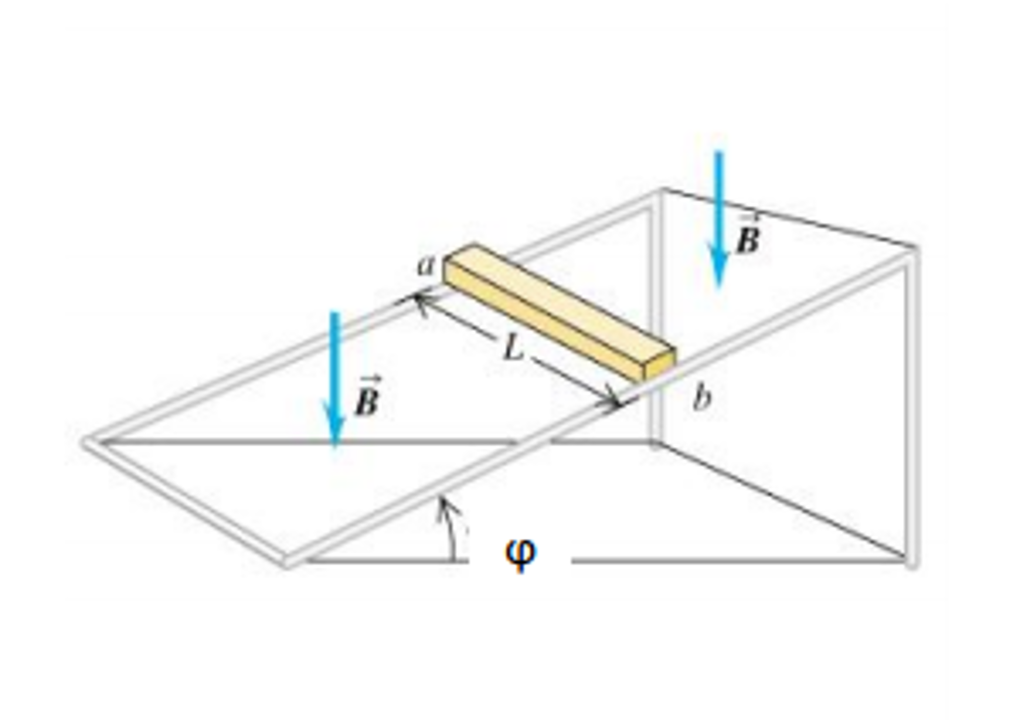 Solved A metal bar with length L, mass m, and resistance R | Chegg.com