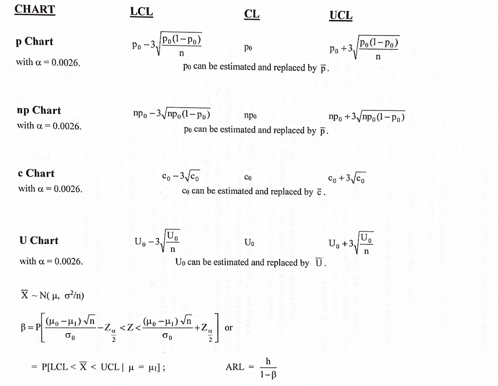 Problem1: A company which manufactures The data | Chegg.com