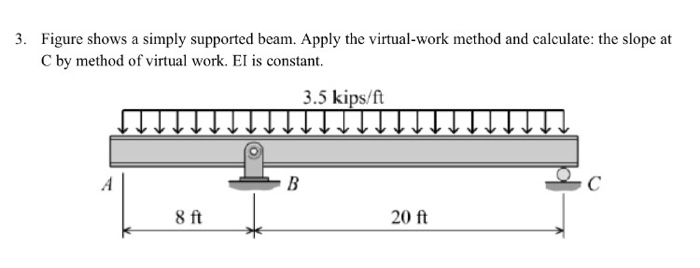 Solved 3. Figure shows a simply supported beam. Apply the | Chegg.com