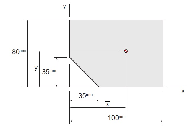 Solved Find x bar of the shaded area. | Chegg.com