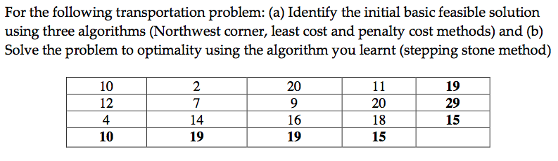 Solved For the following transportation problem: (a) | Chegg.com