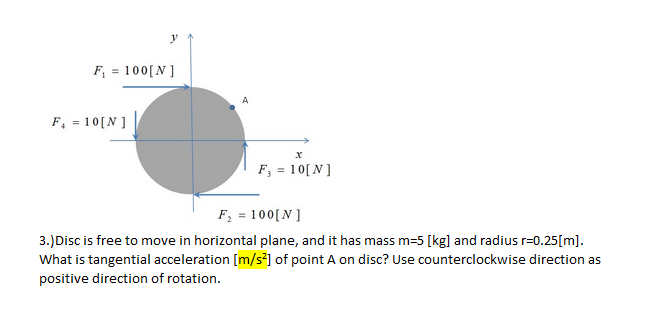 Solved find tangential acceleration of a point on the disc? | Chegg.com