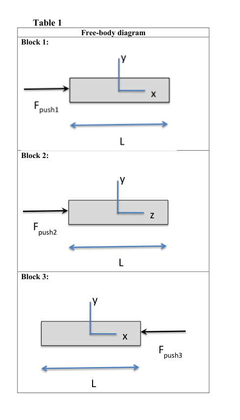 Solved Problem 2. Distributed Forces & Friction (30 points) | Chegg.com