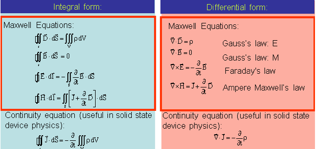 Solved Maxwell Equations: Continuity equation (useful in | Chegg.com
