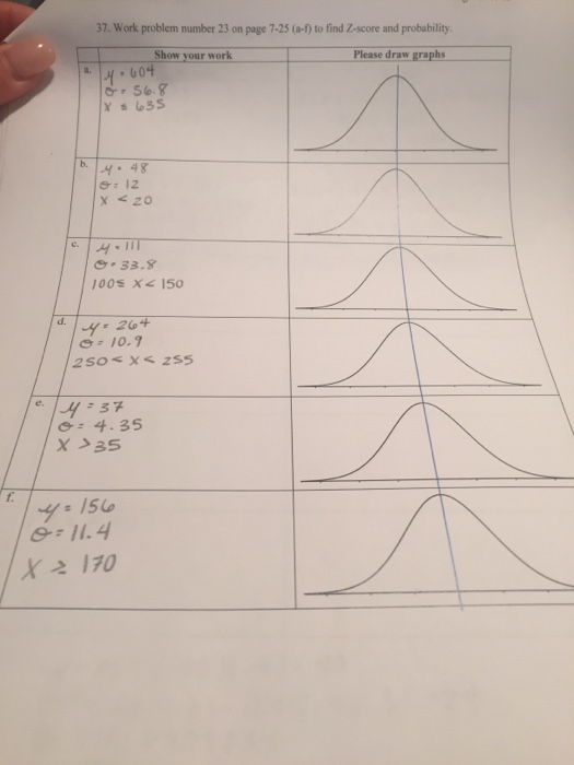 Solved Work problem number 23 on page 7-25 (a-f) to find | Chegg.com