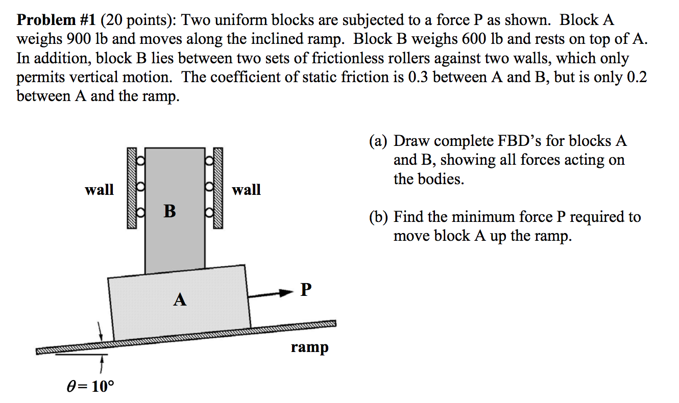 Solved Two uniform blocks are subjected to a force P as | Chegg.com