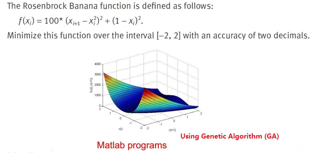 Solved The Rosenbrock Banana function is defined as follows: | Chegg.com