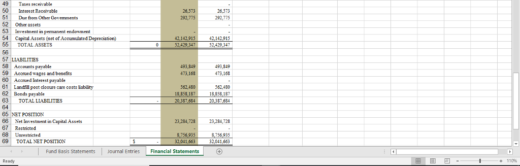 The fund-basis financial statements of the City of | Chegg.com