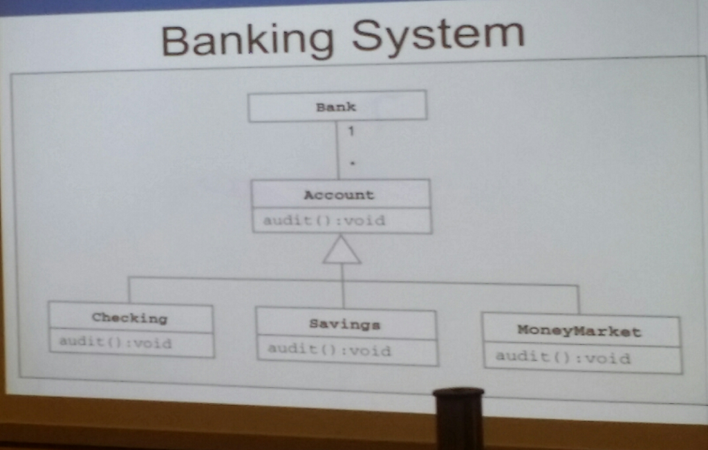Solved Banking System Bank Account audit void Checking | Chegg.com