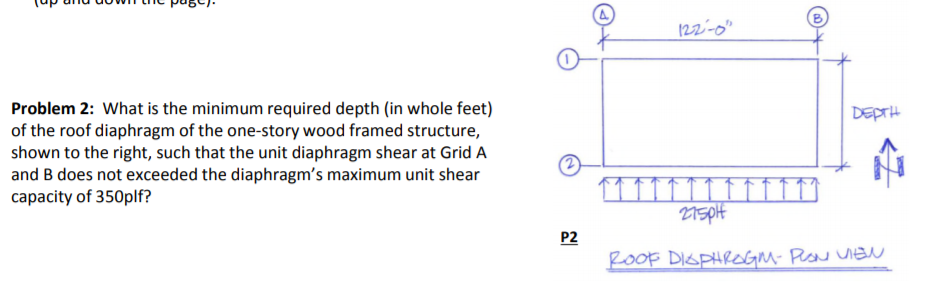 Solved A. O- Problem 2: What is the minimum required depth | Chegg.com