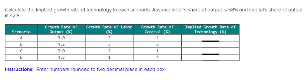 Solved Calculate the implied growth rate of technology in | Chegg.com