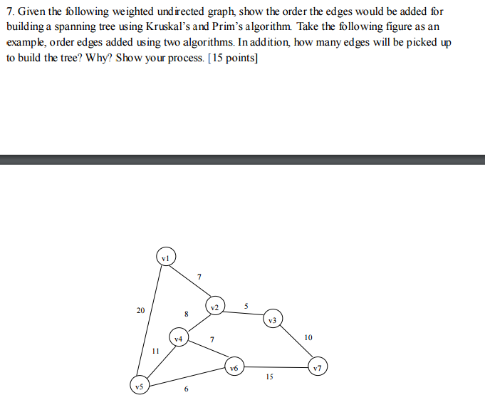 Solved Given the following weighted undirected graph, show | Chegg.com