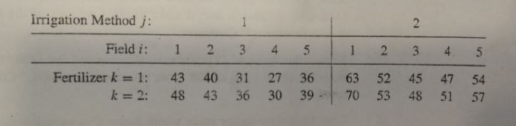 Please use SAS Split_Plot Model Conduct an | Chegg.com