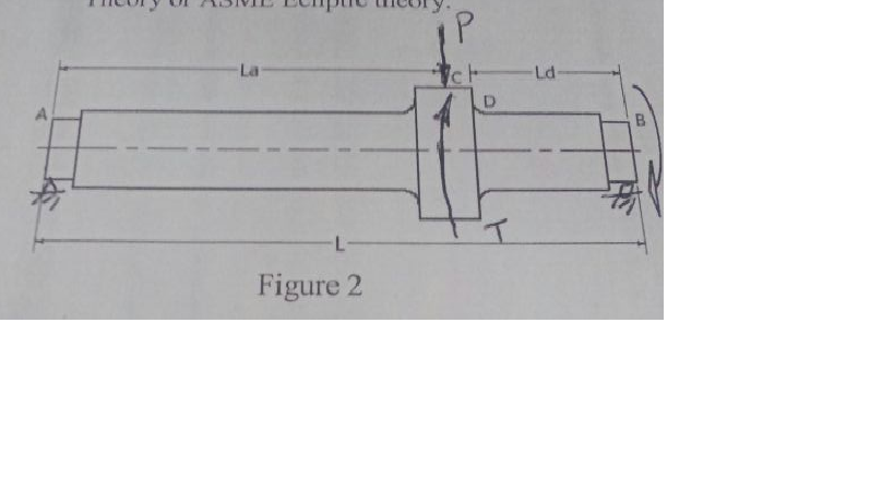 Solved: The Power Shaft Shown In Figure 2 Is Subjected To ... | Chegg.com